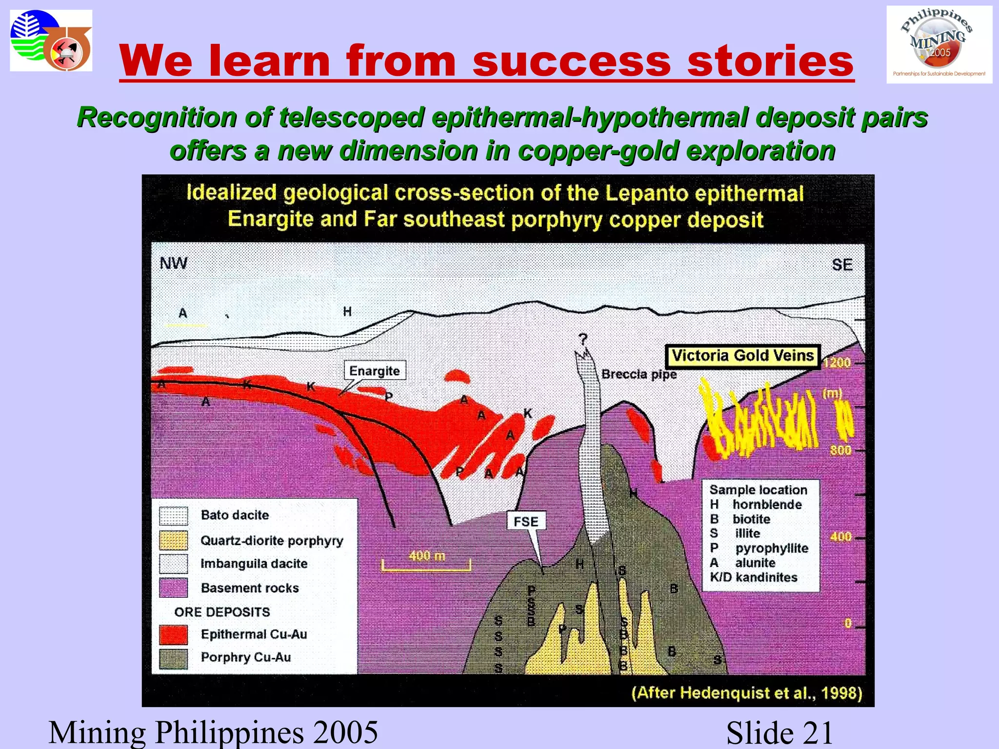 Overview of the phil minerals potential | PPT