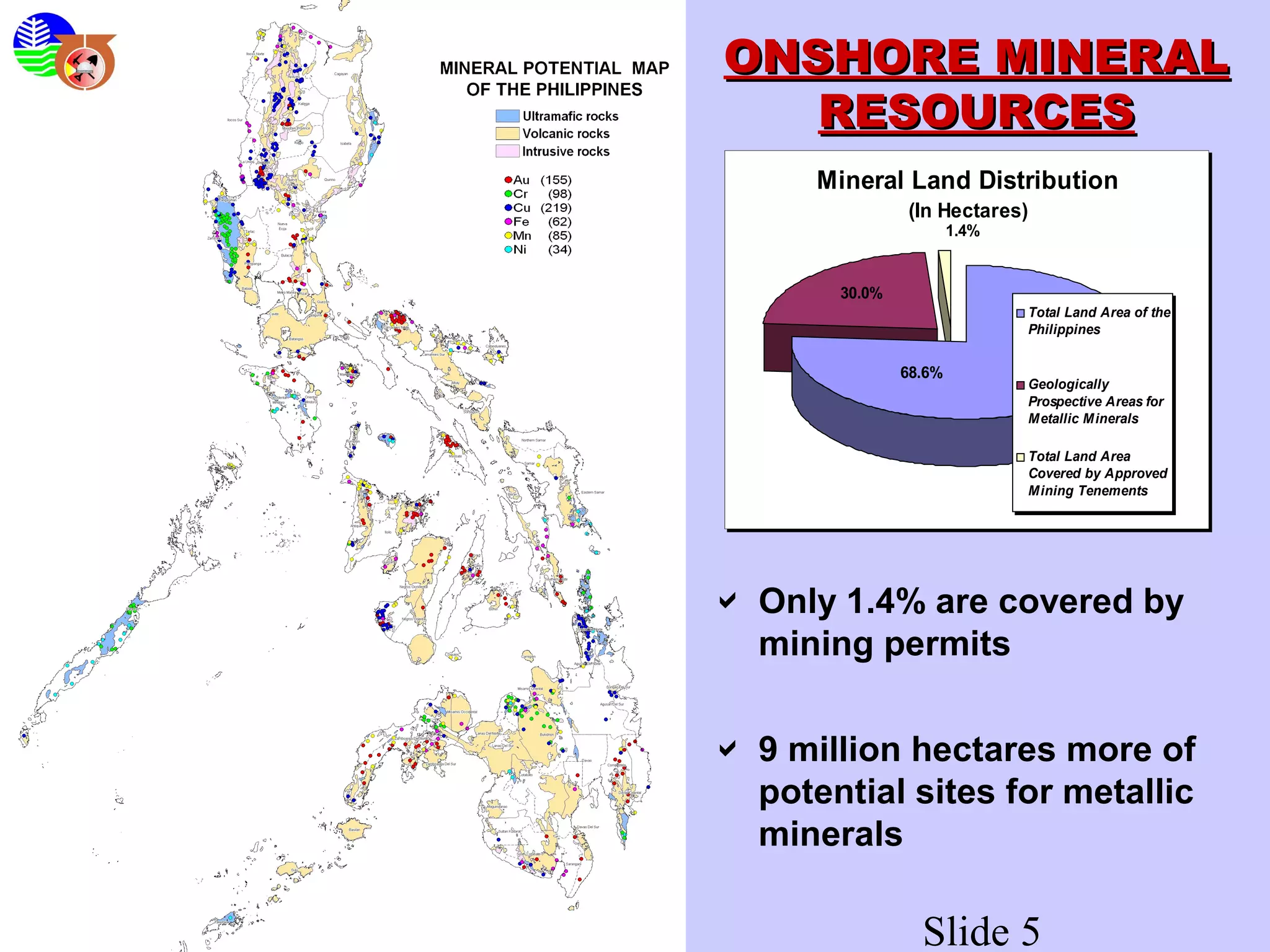 Overview of the phil minerals potential | PPT
