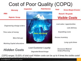 Overview of the proposed Photovoltaic Solar Quality Management System ...
