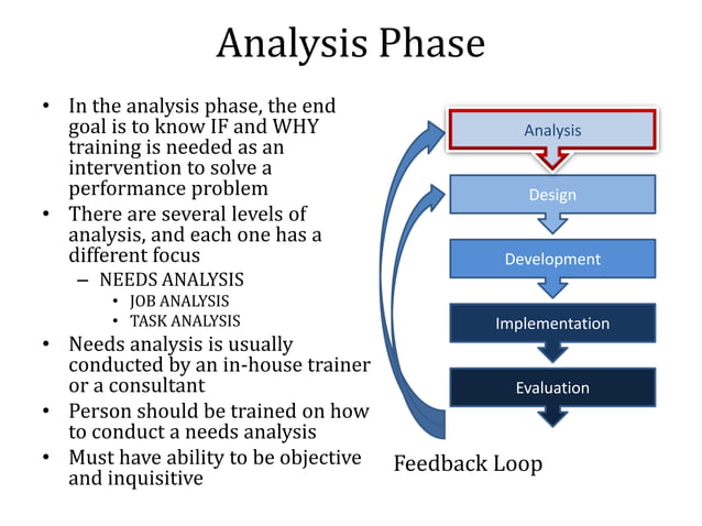 Overview of the SAT Process | PPTX