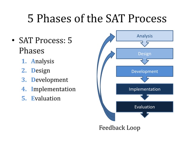 Overview of the SAT Process | PPTX