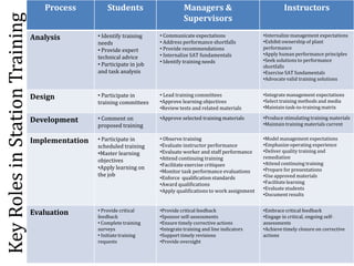 Overview of the SAT Process | PPTX