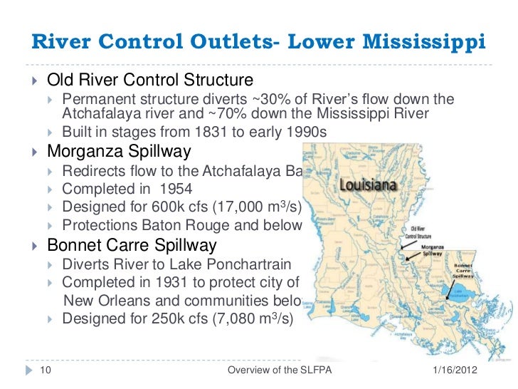 Overview Of The SLFPA