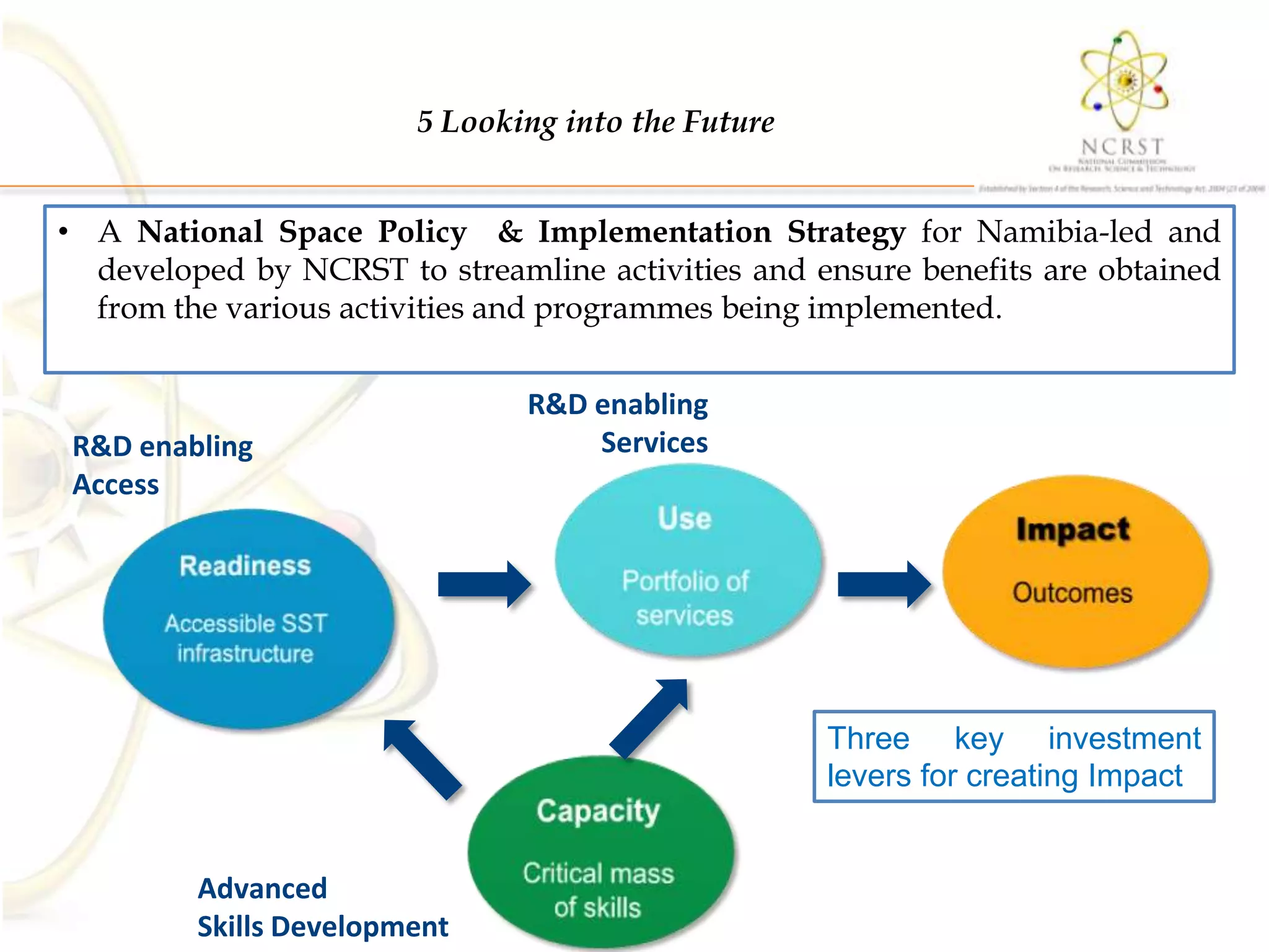 Overview of the space programme in namibia by Dr Eino Mvula | PPTX