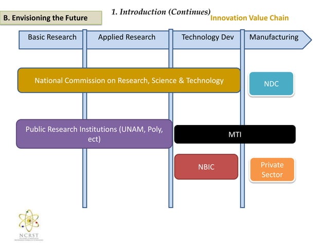 Overview of the space programme in namibia by Dr Eino Mvula | PPT ...