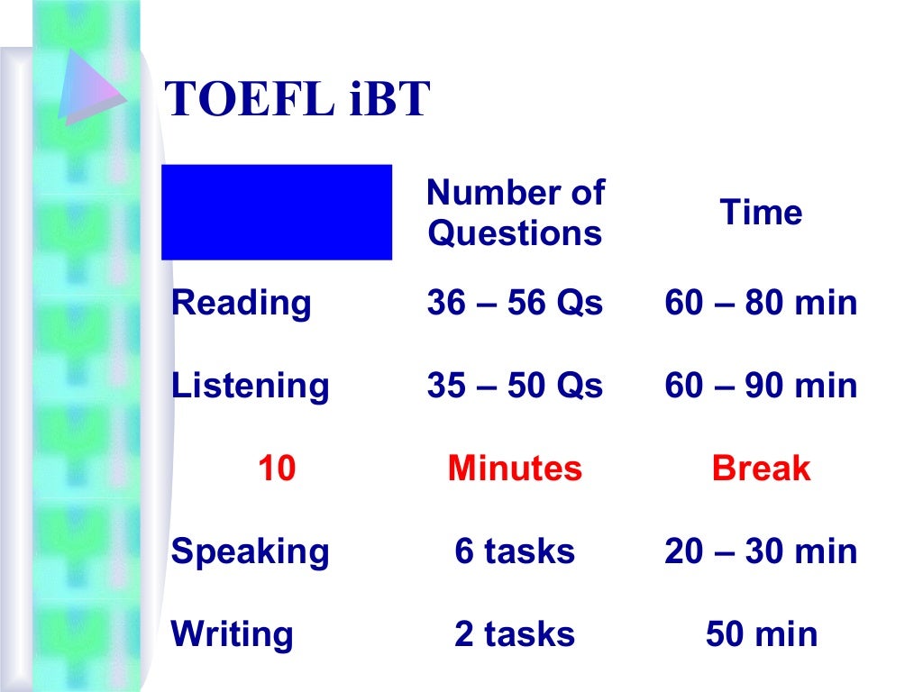 Overview of the toefl ibt