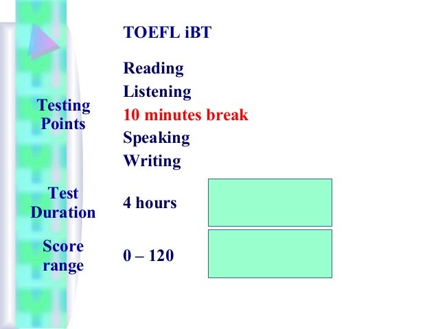 Overview of the toefl ibt
