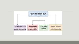 Overview of the unsteady flow model.pptx