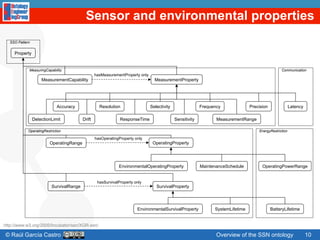 Overview of the W3C Semantic Sensor Network (SSN) ontology | PDF