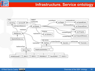 Overview of the W3C Semantic Sensor Network (SSN) ontology | PDF