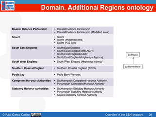 Overview of the W3C Semantic Sensor Network (SSN) ontology | PDF
