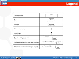 Overview of the W3C Semantic Sensor Network (SSN) ontology | PDF