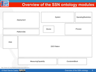 Overview of the W3C Semantic Sensor Network (SSN) ontology | PDF