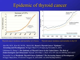 Overview of thyroid imaging | PPTX