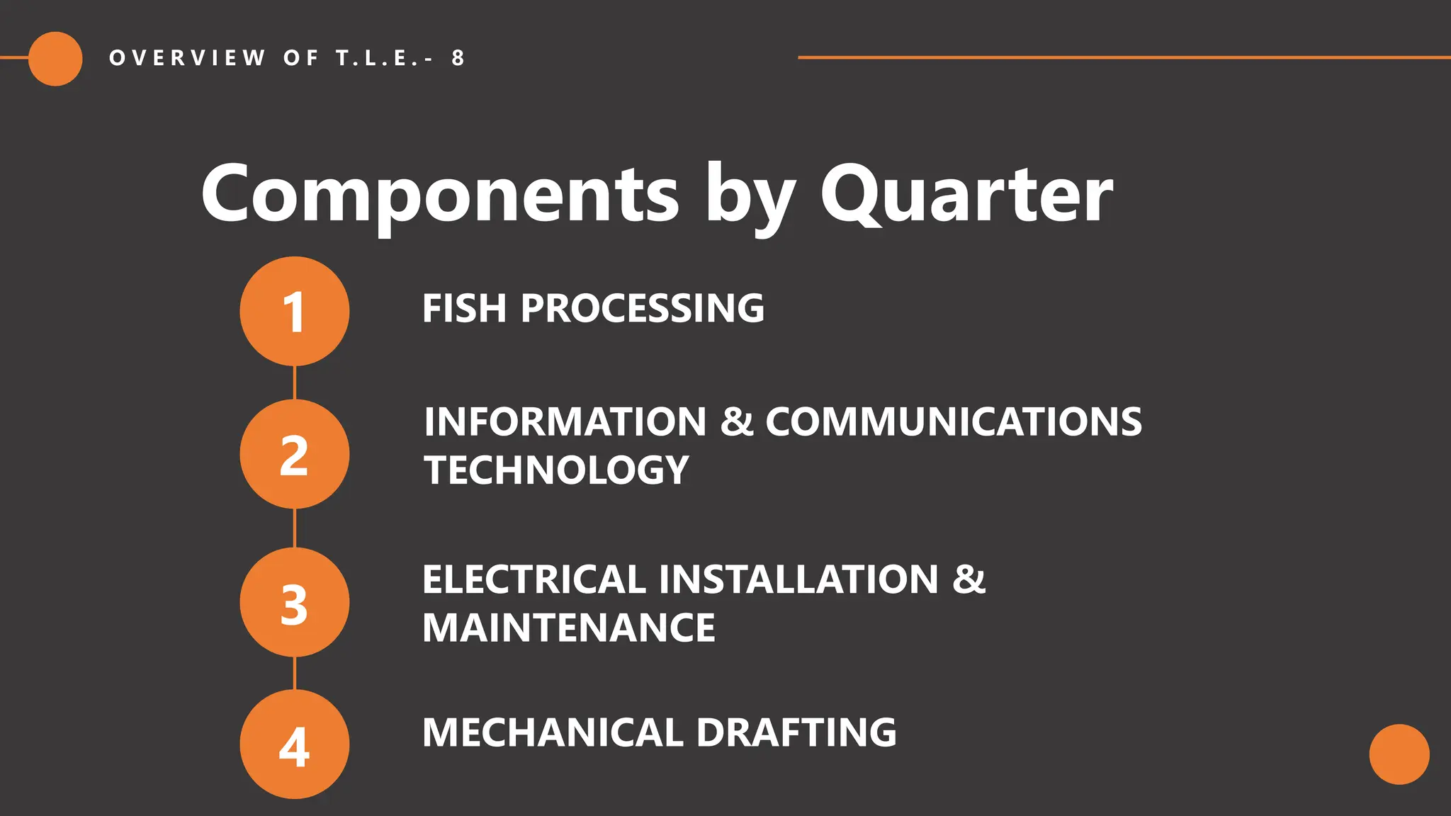 Overview of Technology and Livelihood Educ 8.pptx