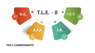 Overview of Technology and Livelihood Educ 8.pptx