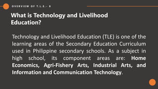 Overview of Technology and Livelihood Educ 8.pptx