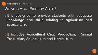 Overview of Technology and Livelihood Educ 8.pptx