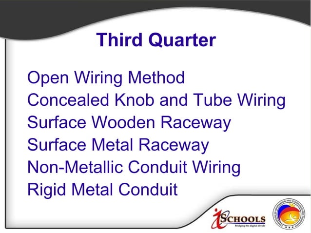 Overview of TLE III (Electricity) | PPT