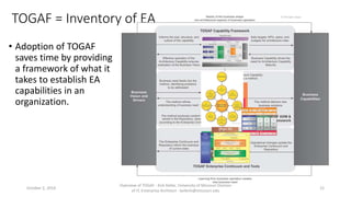 Overview of togaf | PPTX
