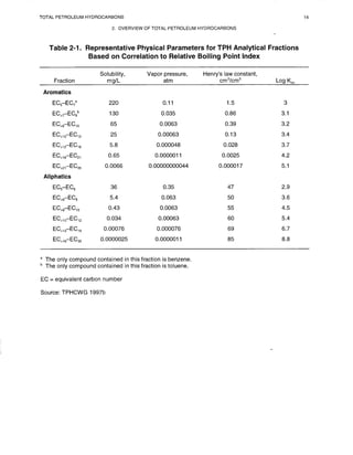 Overview of Total Petroleum Hydrocarbons.pdf