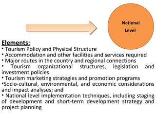 Overview of Tourism Planning and Development | PPT