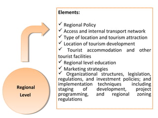 Overview of Tourism Planning and Development | PPT