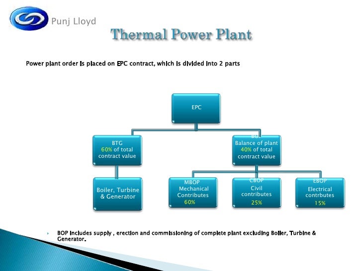 Overview of Thermal Power Plant