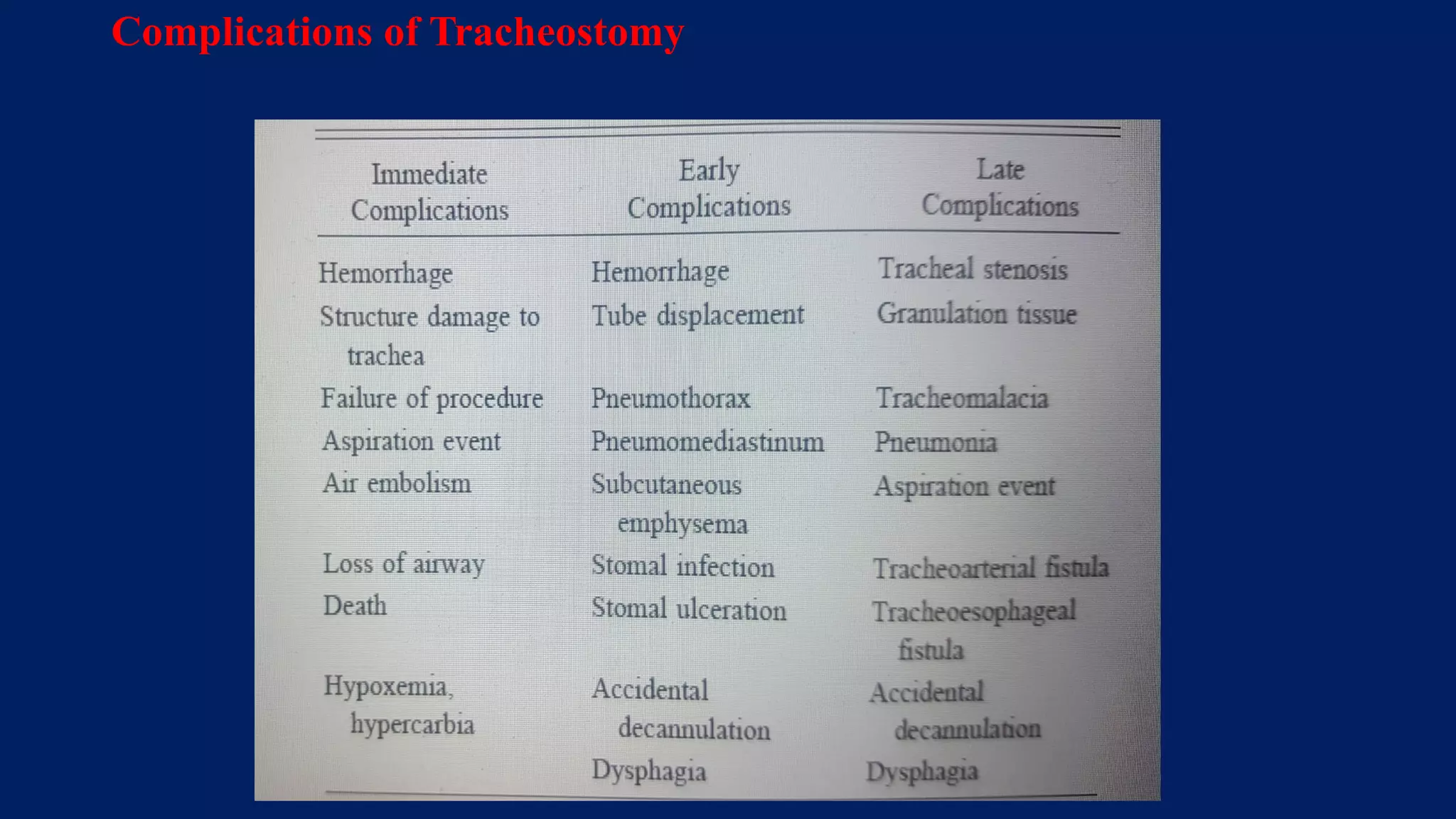 Overview of tracheostomy | PDF