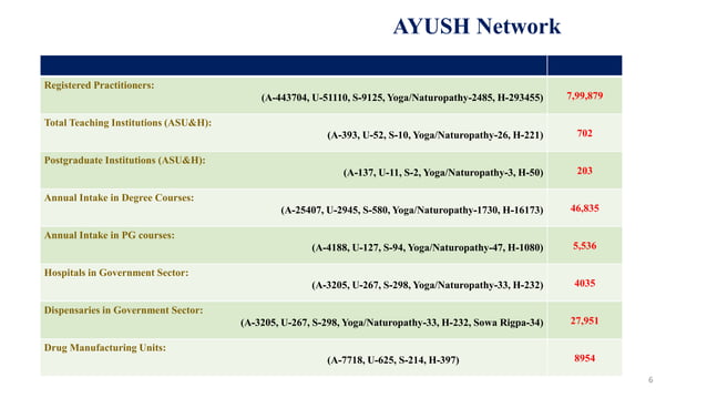 OVERVIEW OF TRADITIONAL MEDICINES.pptx