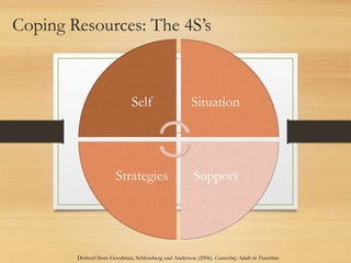 2018 Overview of Transition Theory 4 S's | PPTX