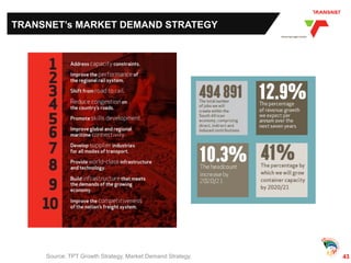 Overview of transnet port terminals | PDF