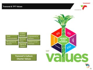Overview of transnet port terminals | PDF