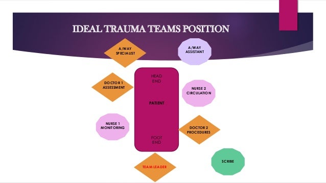 Overview of trauma care team