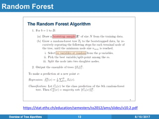 Overview of tree algorithms from decision tree to xgboost | PPT