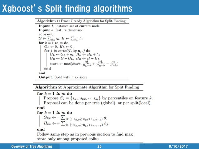 Overview of tree algorithms from decision tree to xgboost | PPT