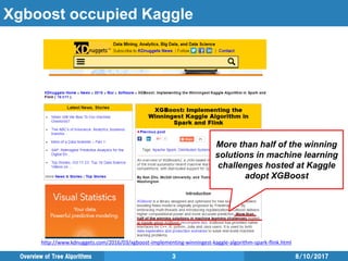Overview of tree algorithms from decision tree to xgboost | PPT