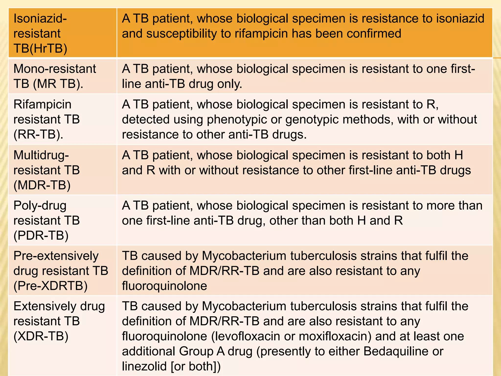 over view of tuberculosis.pptx
