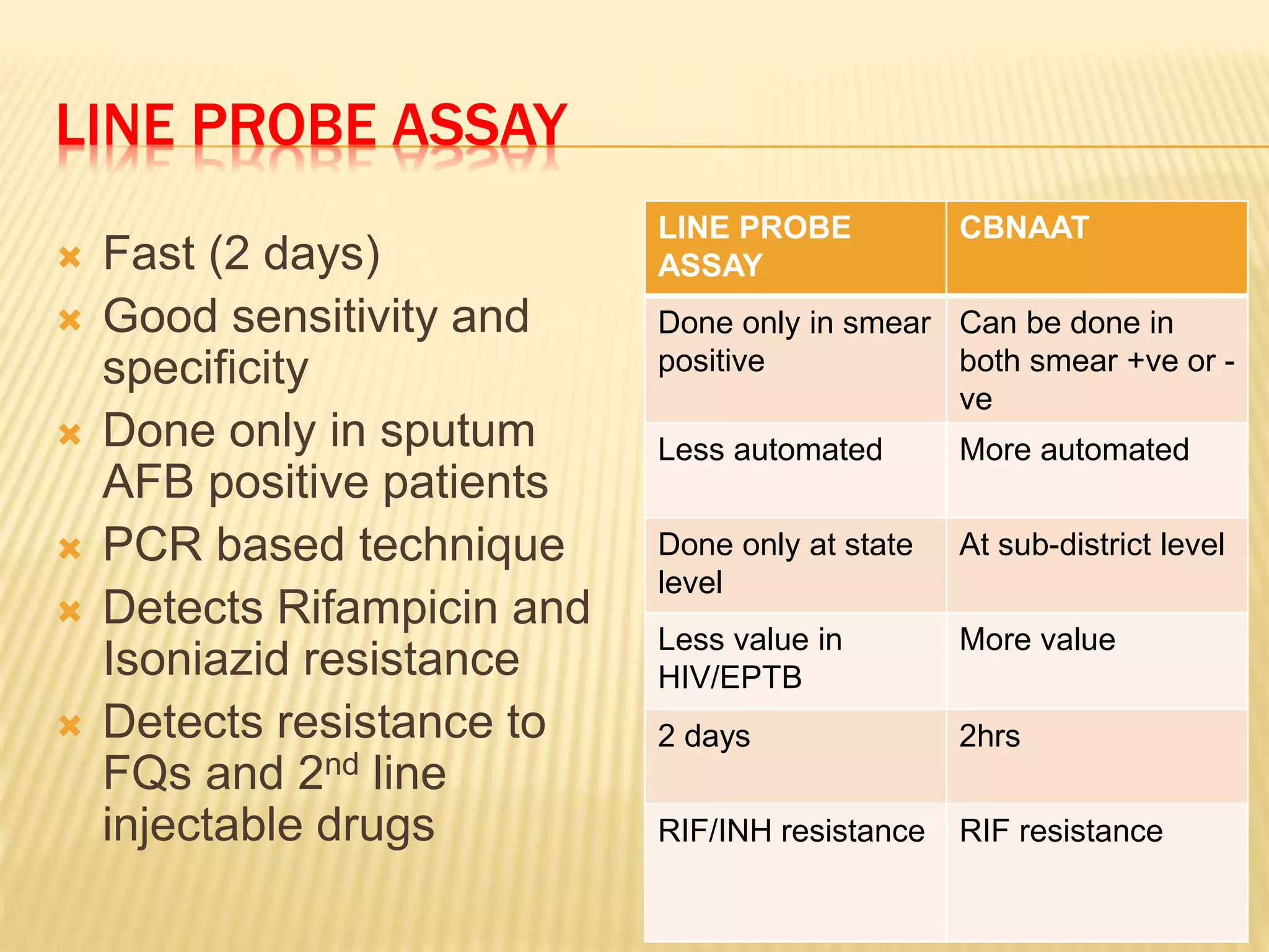 over view of tuberculosis.pptx