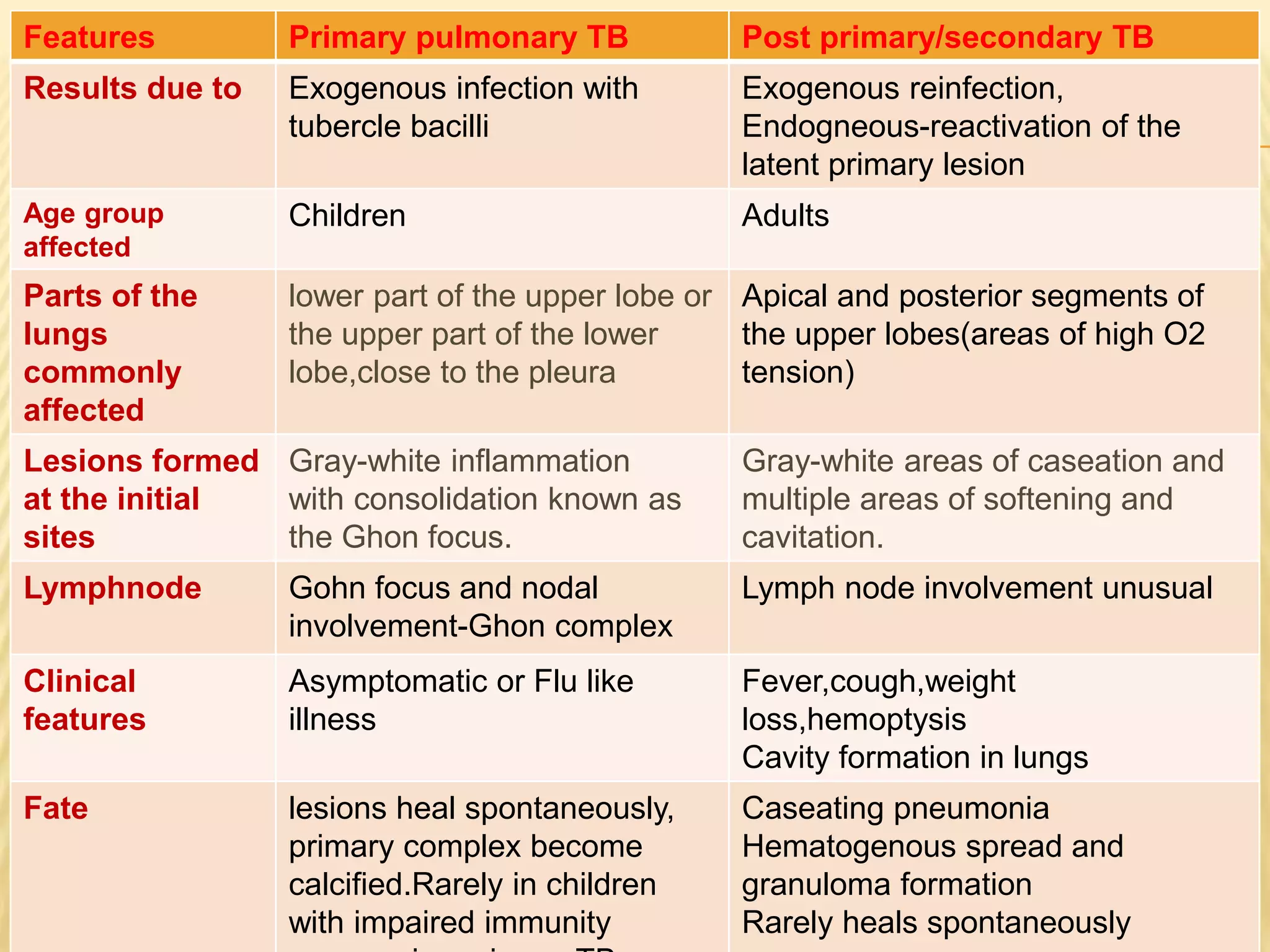 over view of tuberculosis.pptx
