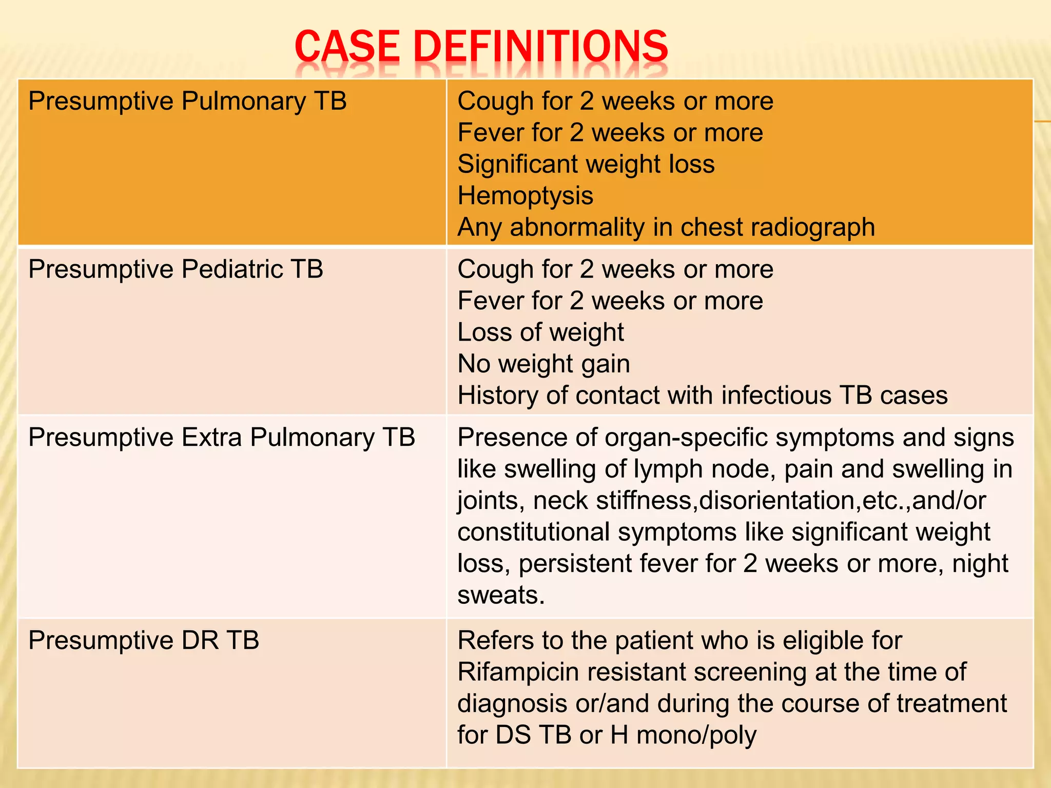 over view of tuberculosis.pptx