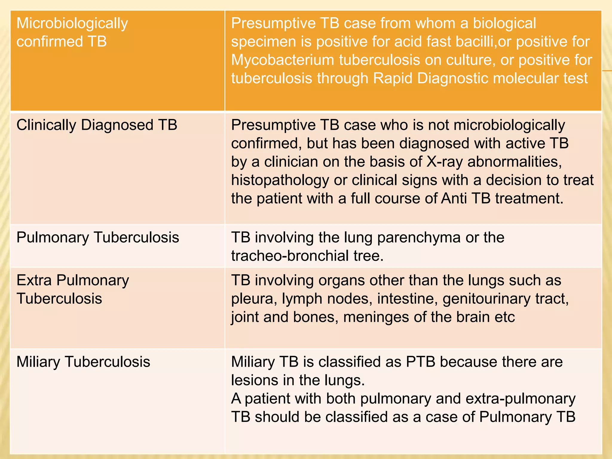 over view of tuberculosis.pptx