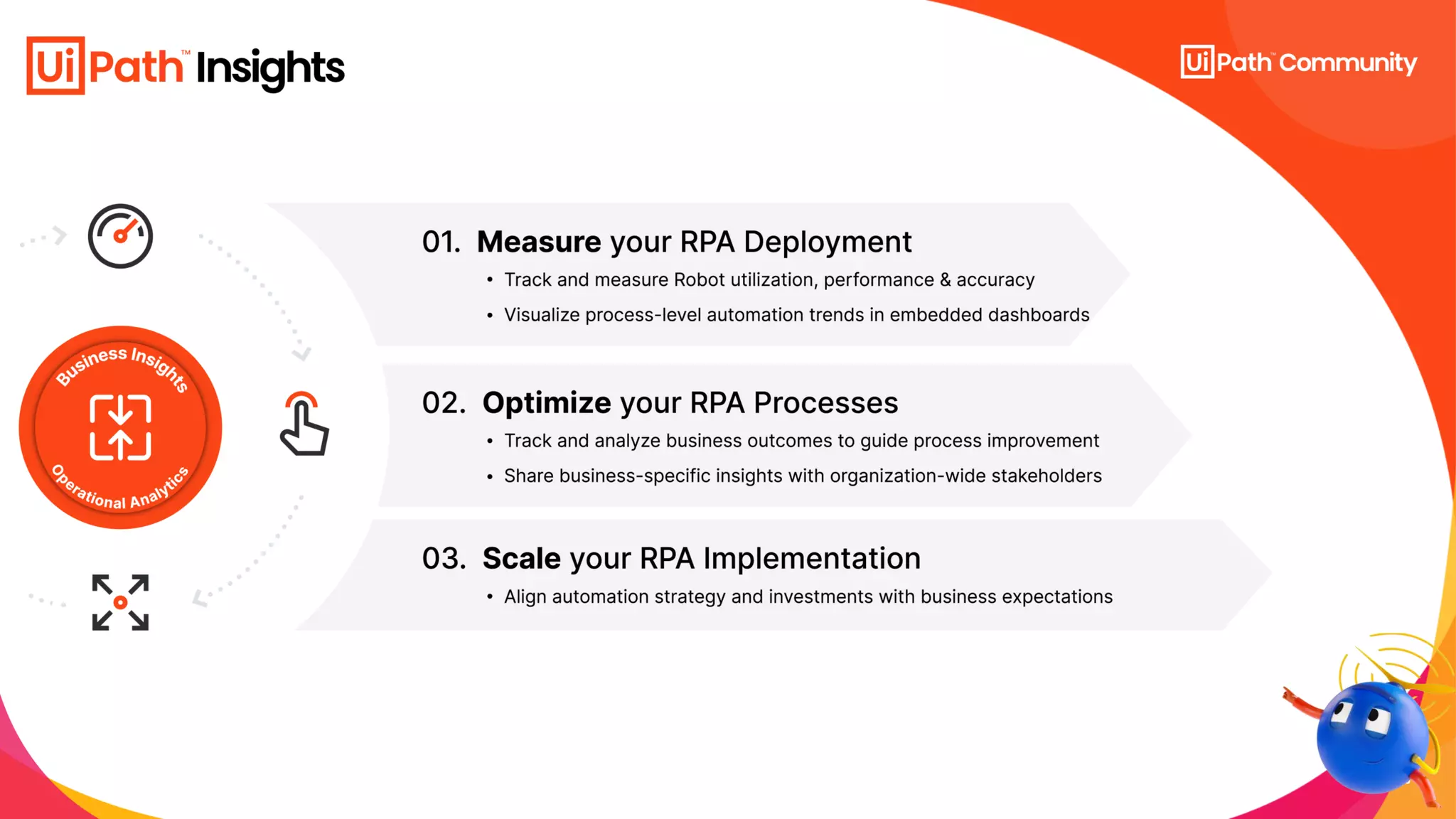 Overview of UiPath Insights.pdf