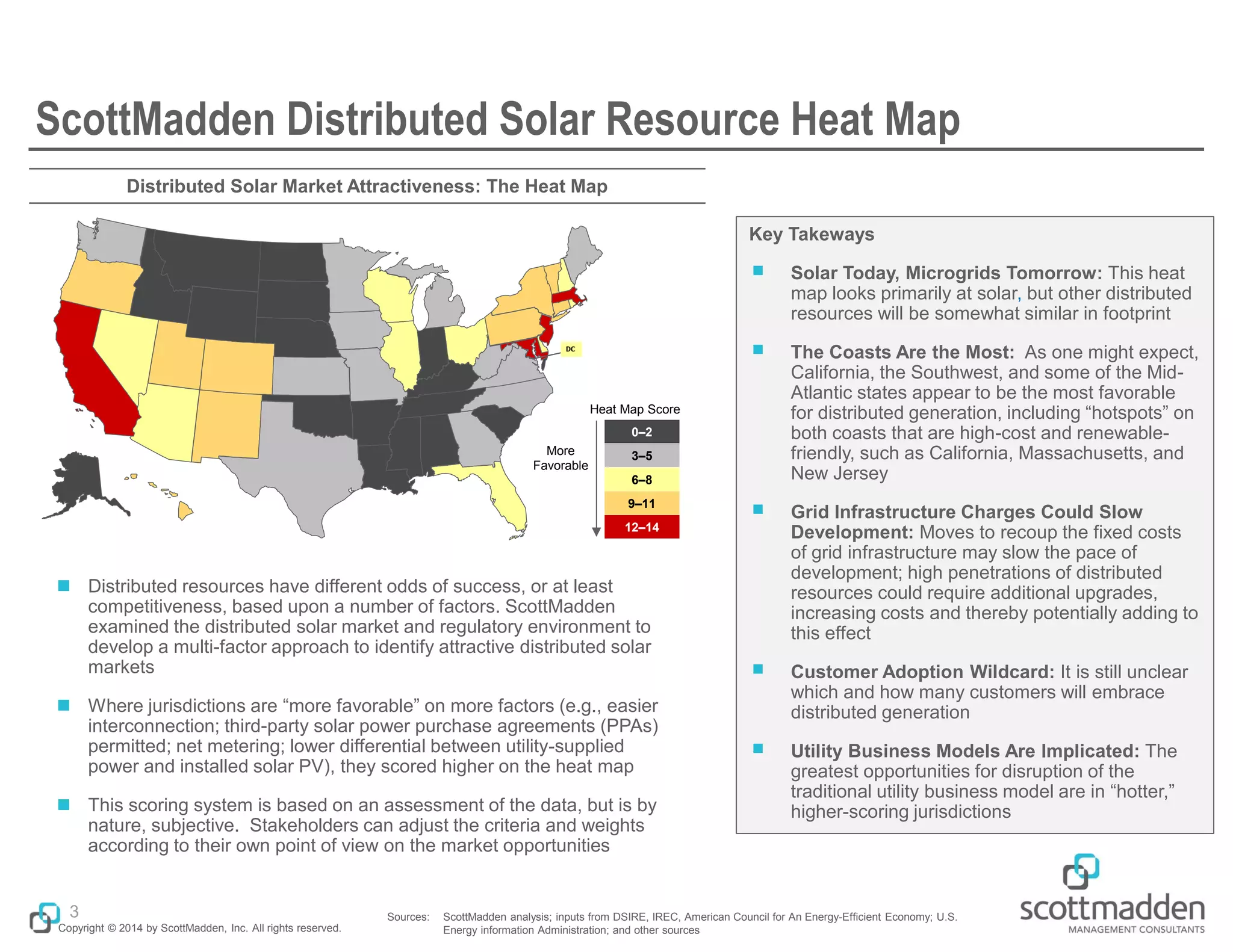 Overview of Utility Challenges and Responses to Distributed Solar ...