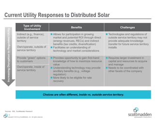 Overview of Utility Challenges and Responses to Distributed Solar ...