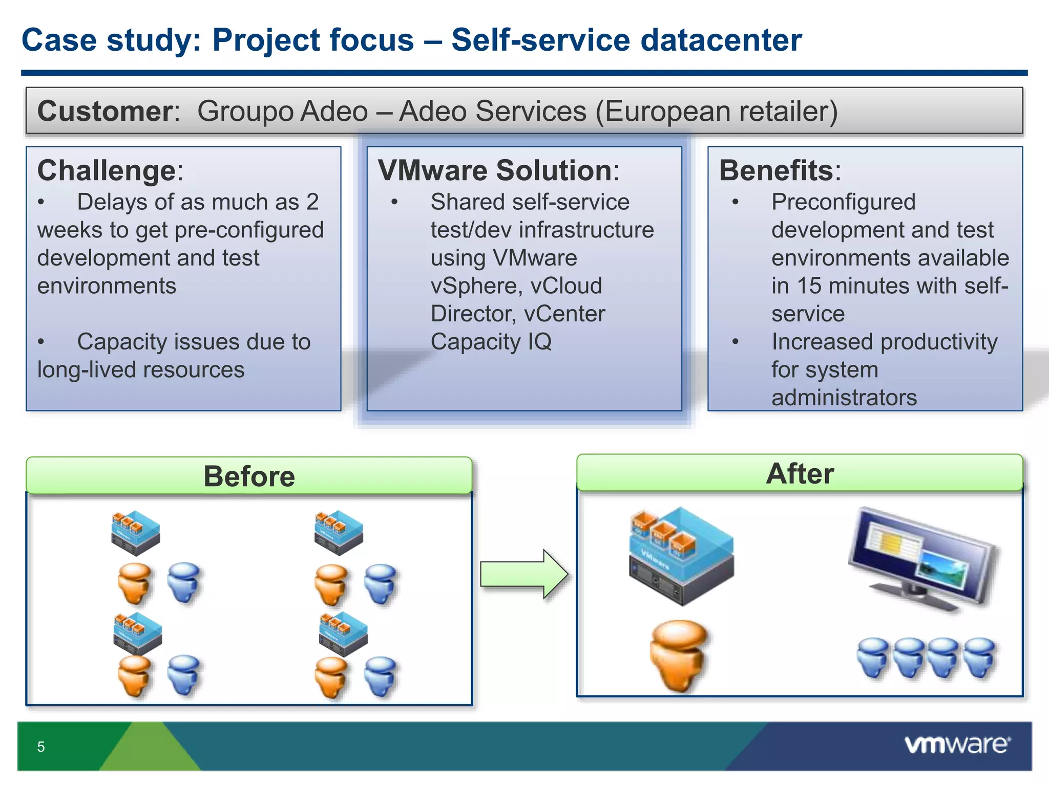 Overview of v cloud case studies | PPTX