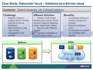 Overview of v cloud case studies | PPTX