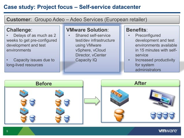 Overview of v cloud case studies | PPTX