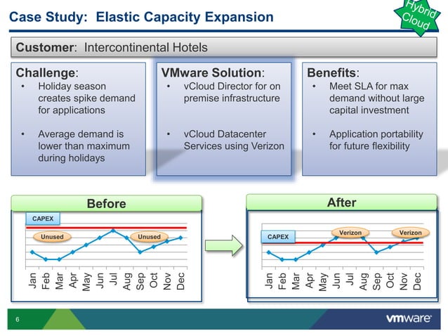 Overview of v cloud case studies | PPTX