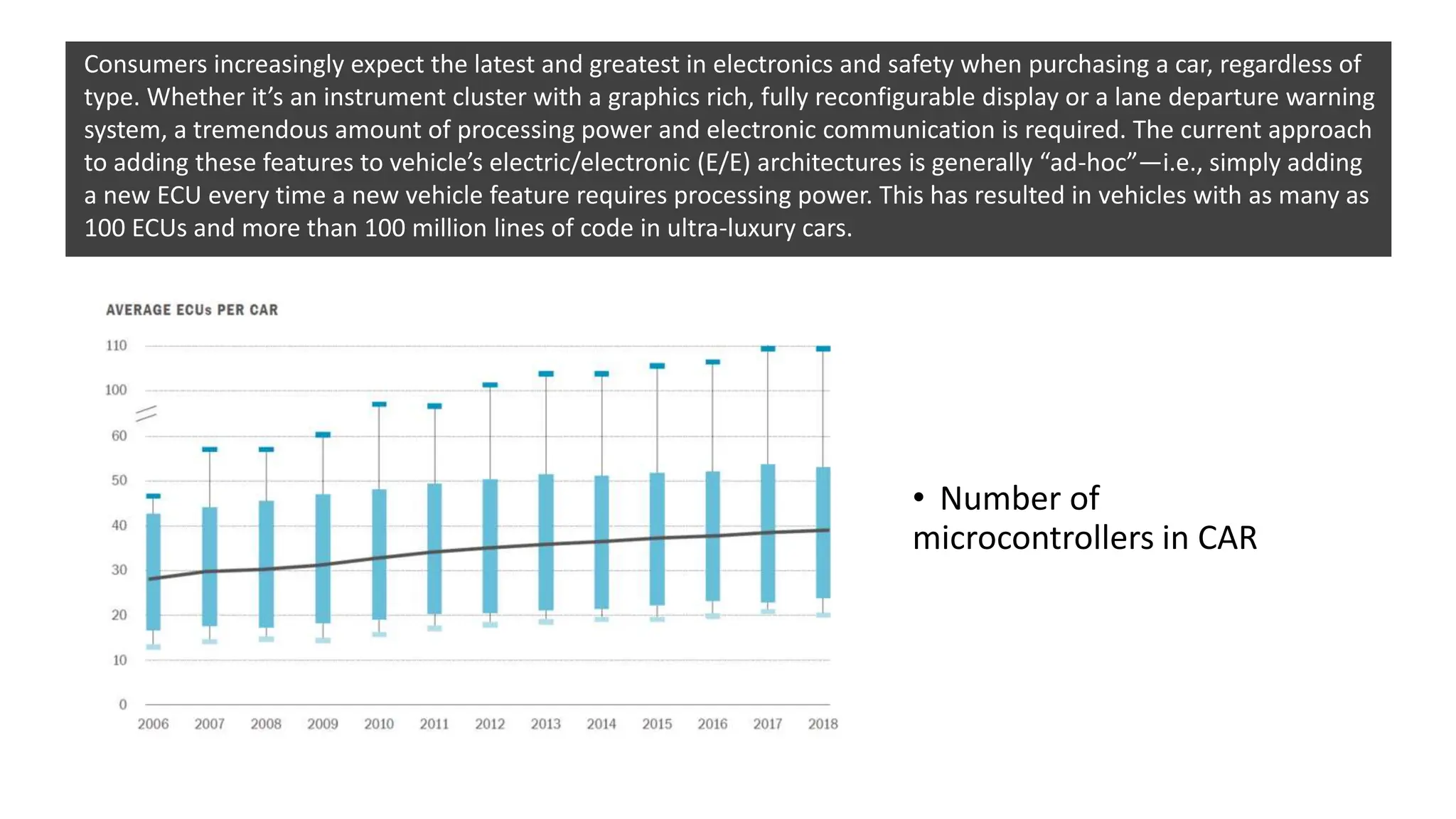 Overview of Vehicle electronics and Introduction to ECUs | PPTX